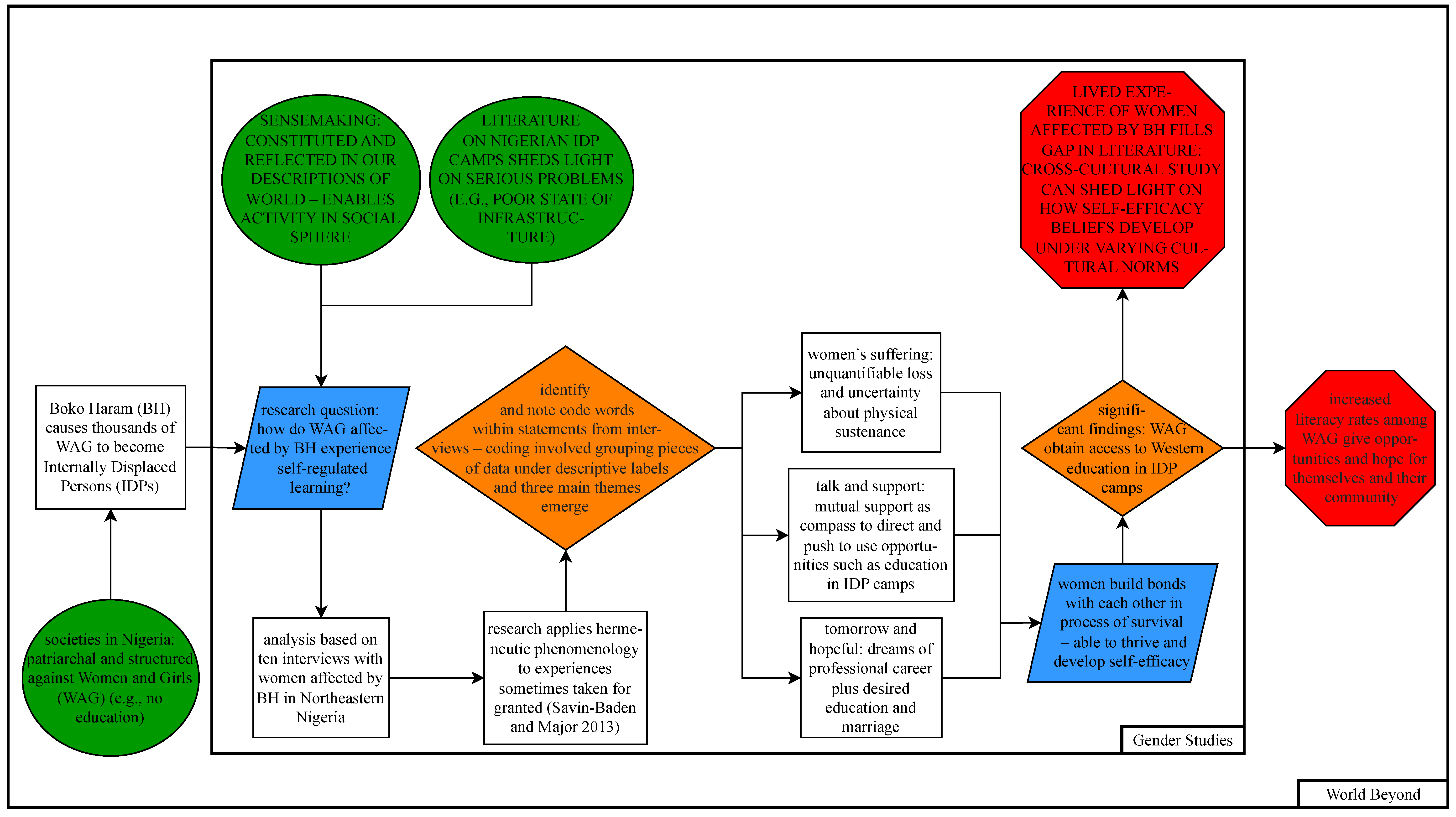 Gender Dynamics of Terrorism in the Lake Chad Basin and Beyond ...