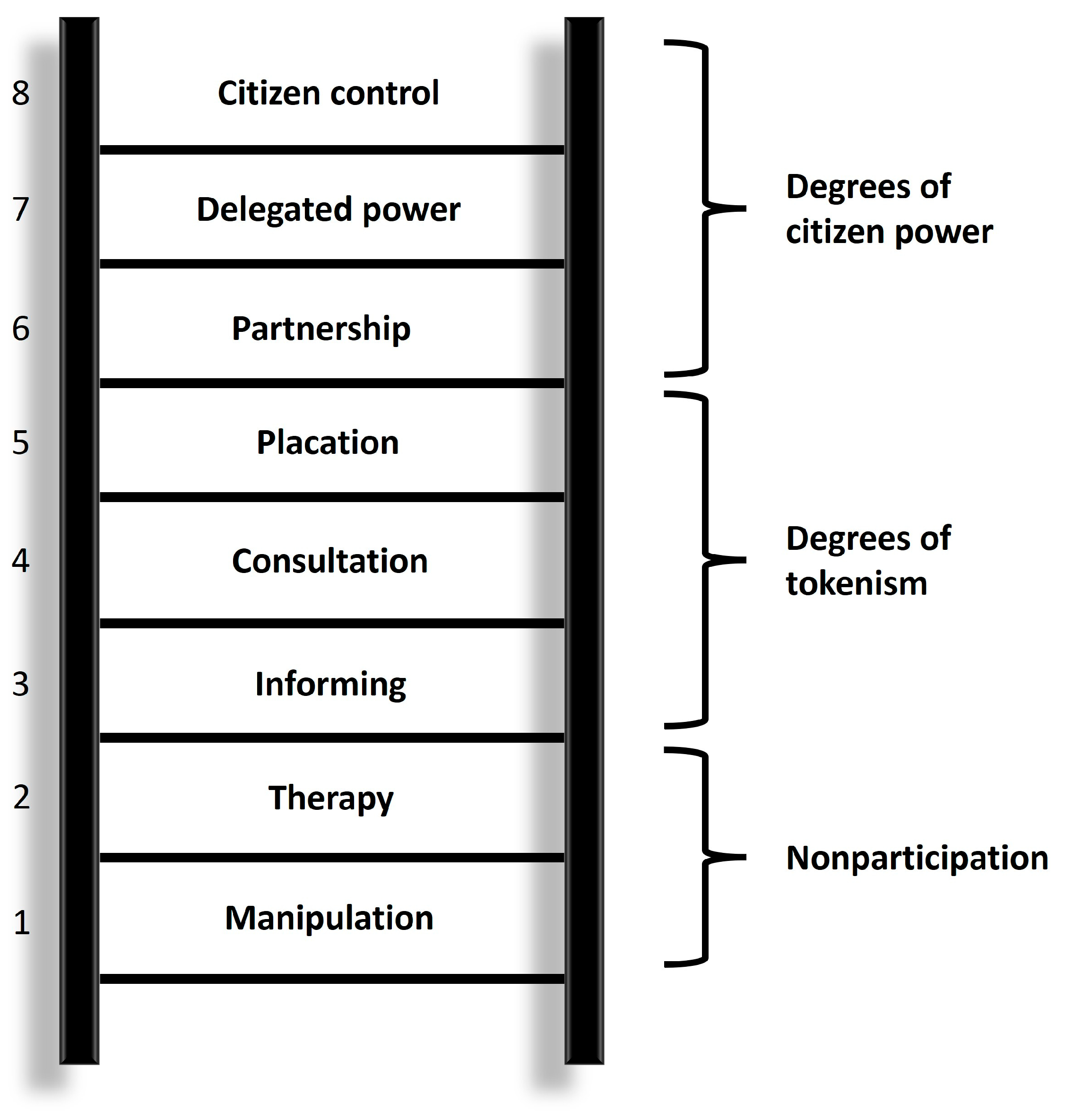 Exploring the Impact of Lived Experience Contributions to Social Work ...