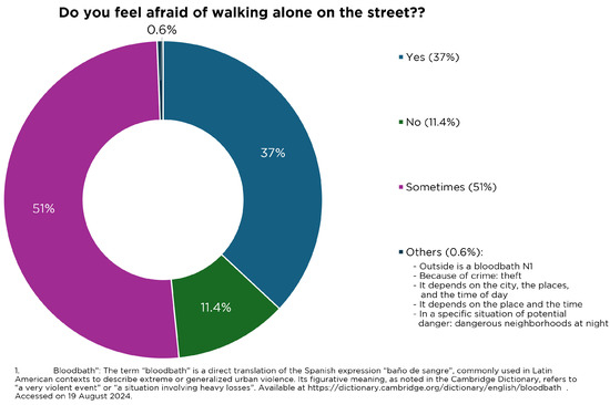 Women’s Right to the City: The Case of Quito, Ecuador