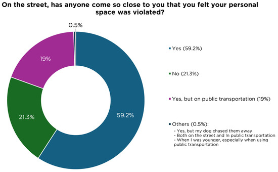 Women’s Right to the City: The Case of Quito, Ecuador