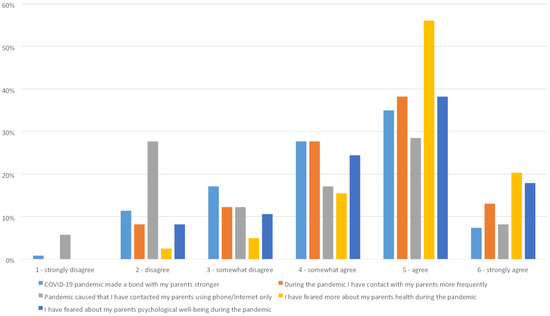 Filial Piety Revisited—Family Care and Filial Obligation in China at ...