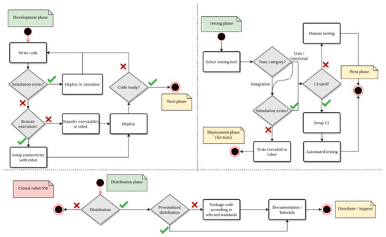Software | An Open Access Journal from MDPI