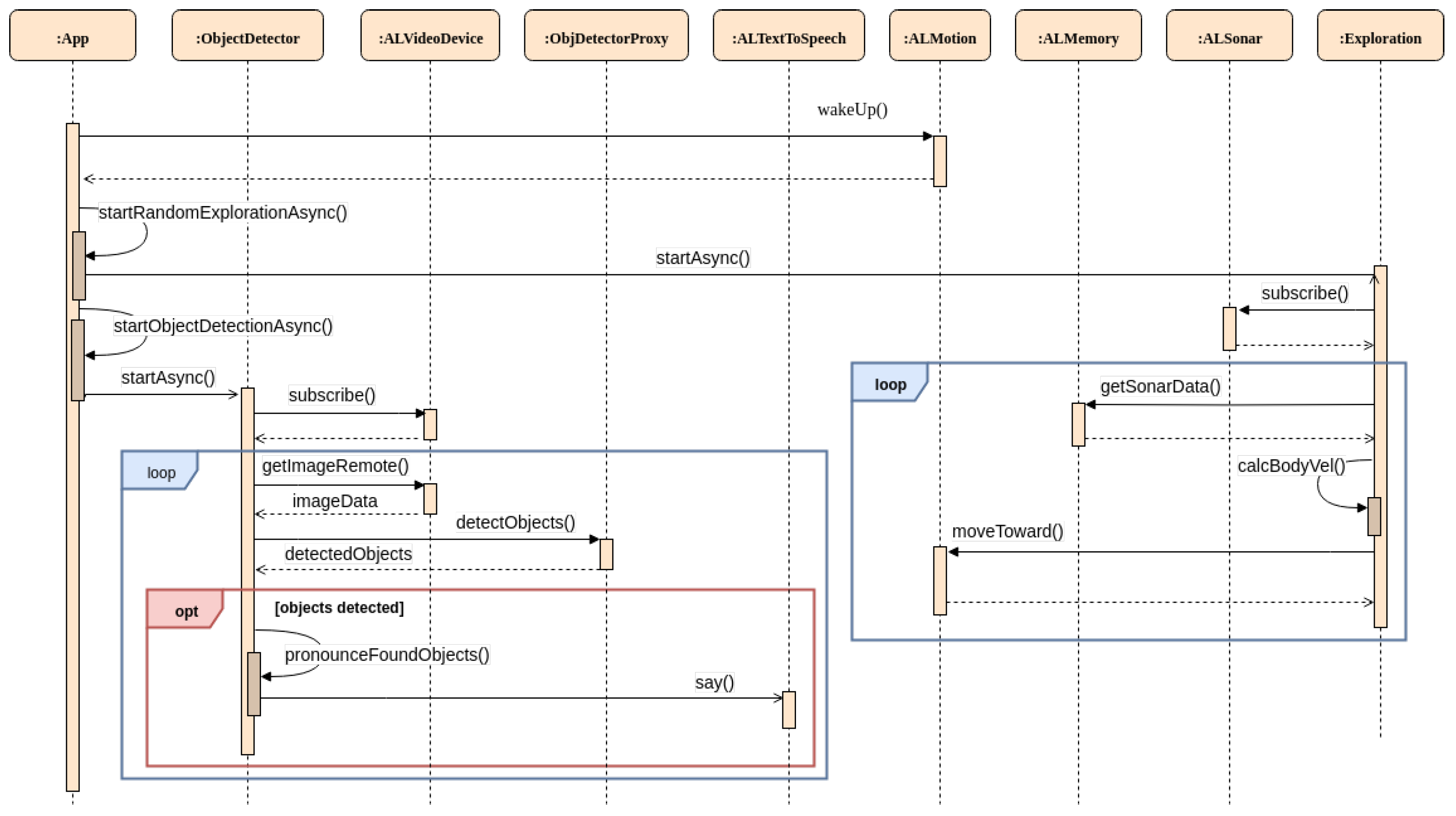 Software | Free Full-Text | A Framework for Rapid Robotic Application ...