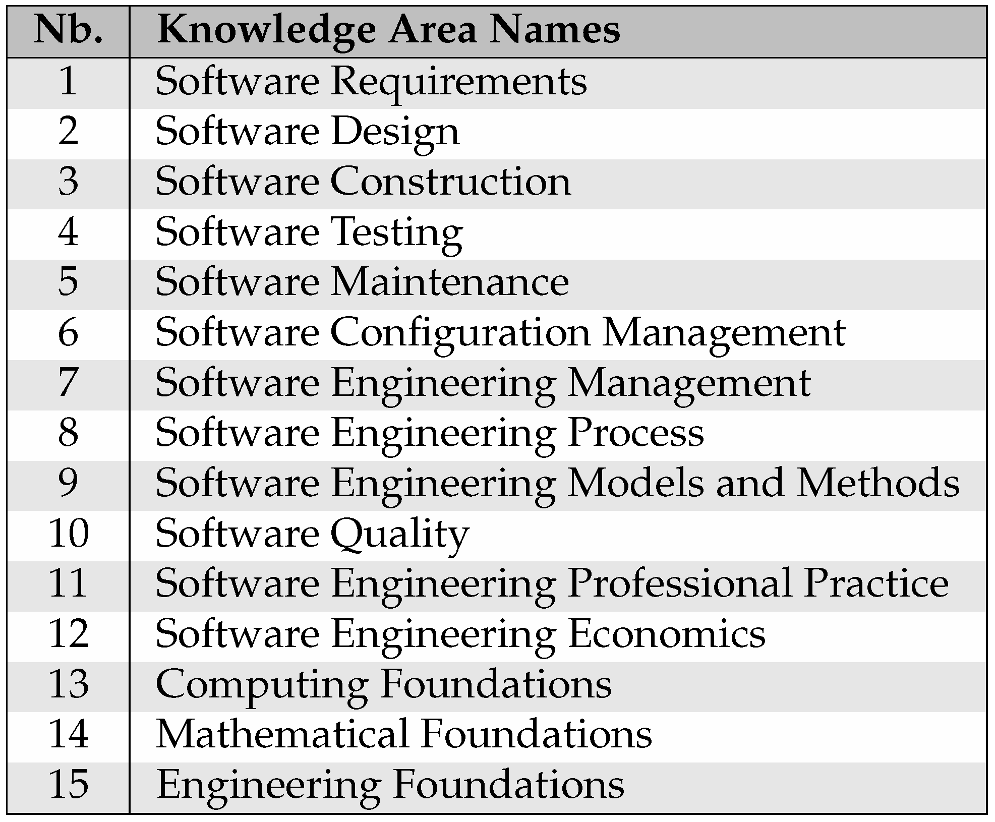 The MESSIR Flexible Scientific Approach to Requirements Engineering