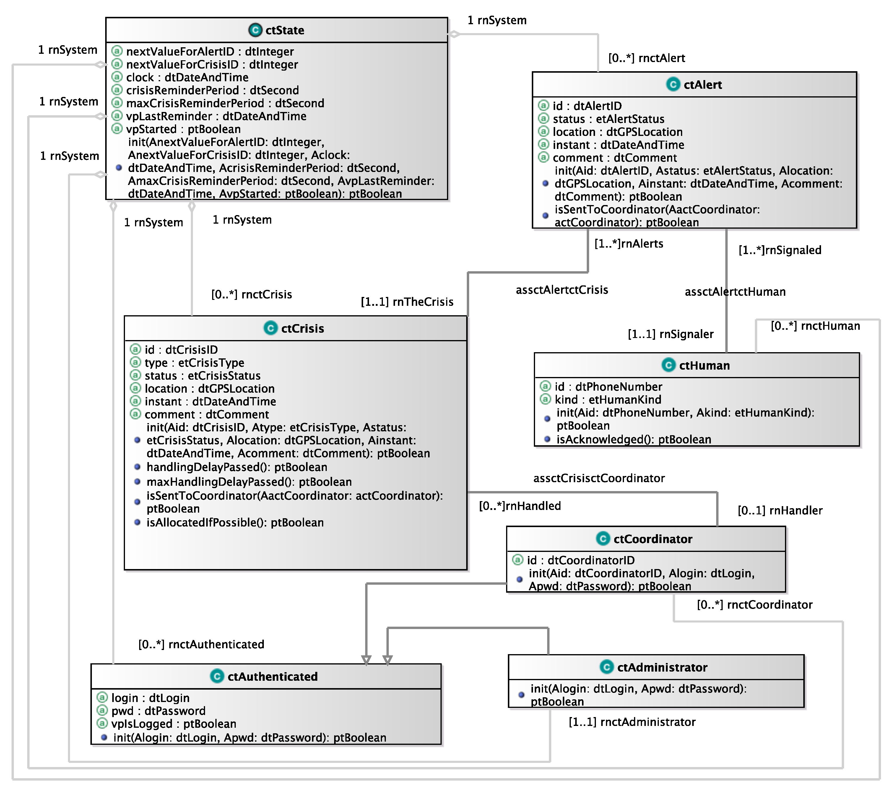 Software | Free Full-Text | The MESSIR Flexible Scientific Approach to ...