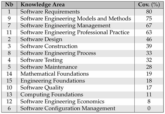Software | An Open Access Journal from MDPI