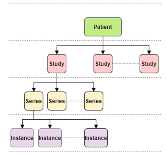 PDCP: A Set of Tools for Extracting, Transforming, and Loading ...