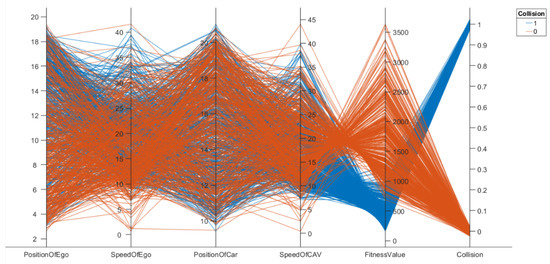 Software | An Open Access Journal from MDPI