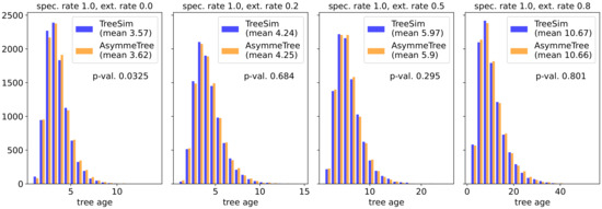Software | An Open Access Journal from MDPI