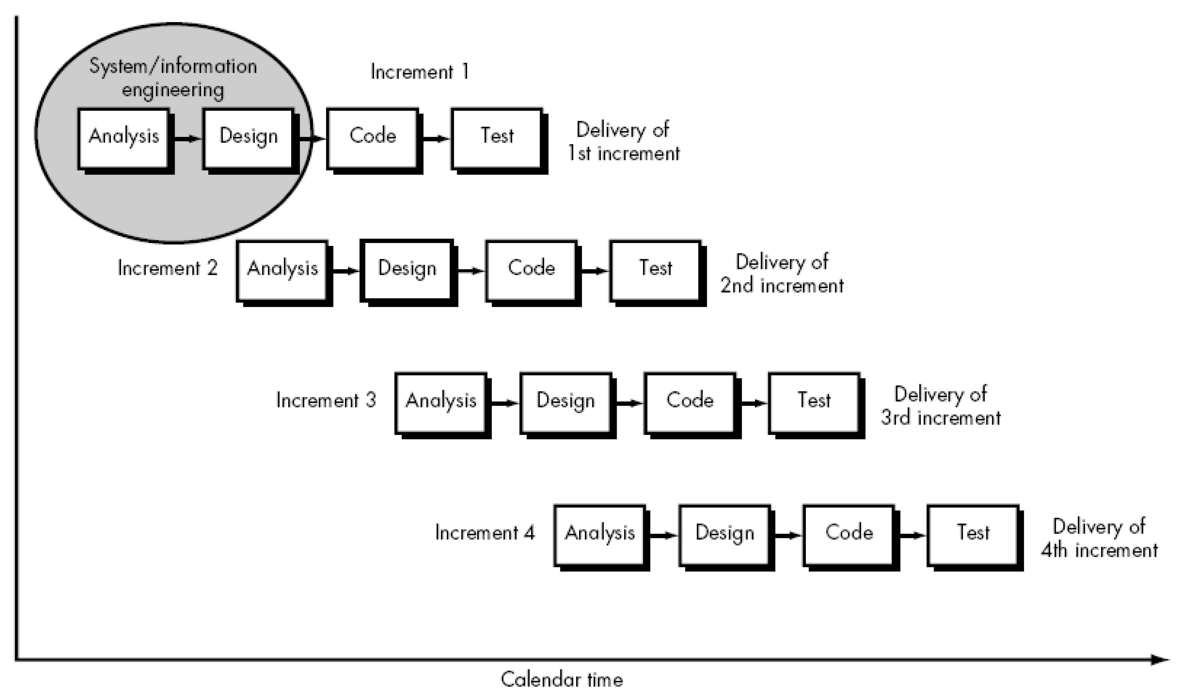 Software | Free Full-Text | Evolution towards Hybrid Software ...