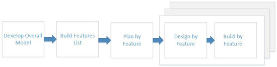 Software | Free Full-Text | Evolution towards Hybrid Software ...