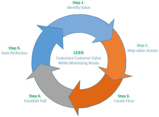 Evolution towards Hybrid Software Development Methods and Information ...