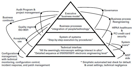 Evolution towards Hybrid Software Development Methods and Information ...