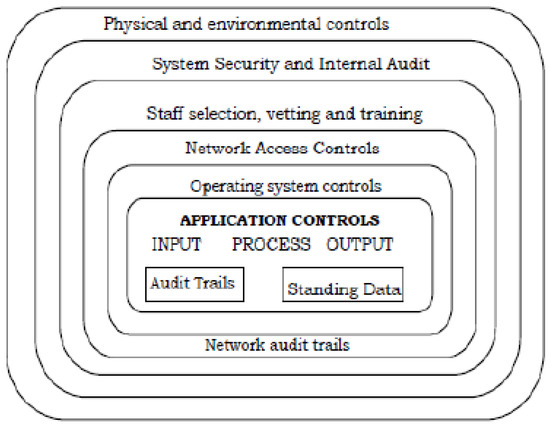 Evolution towards Hybrid Software Development Methods and Information ...