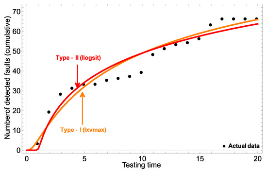 Are Infinite-Failure NHPP-Based Software Reliability Models Useful?