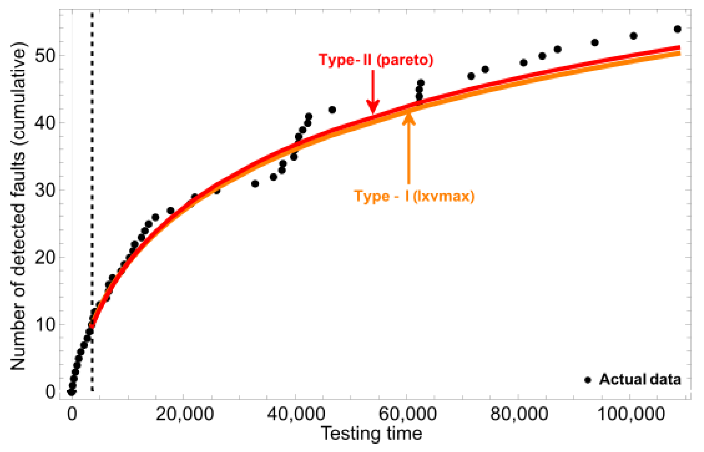 Are Infinite-Failure NHPP-Based Software Reliability Models Useful?