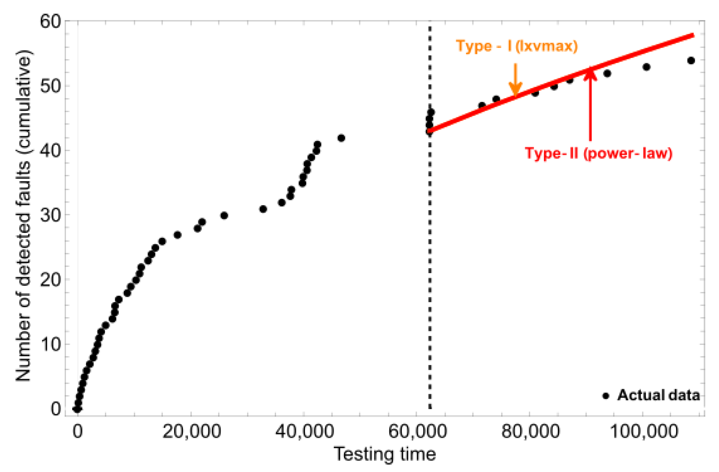 Are Infinite-Failure NHPP-Based Software Reliability Models Useful?