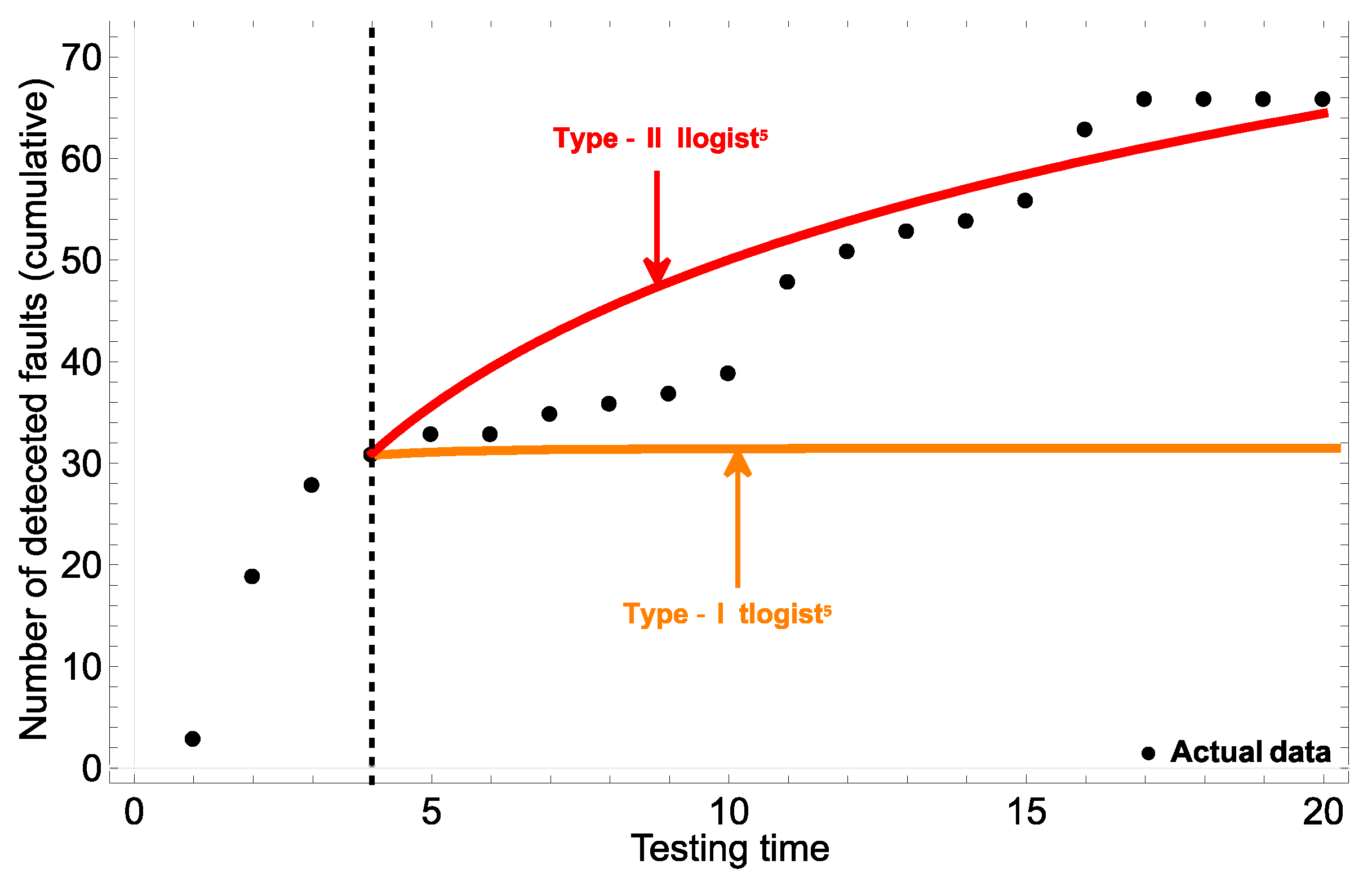 Are Infinite-Failure NHPP-Based Software Reliability Models Useful?