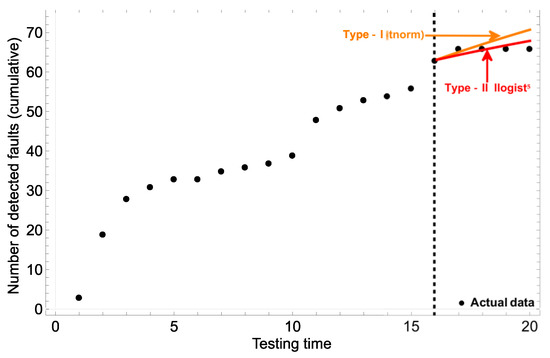 Are Infinite-Failure NHPP-Based Software Reliability Models Useful?