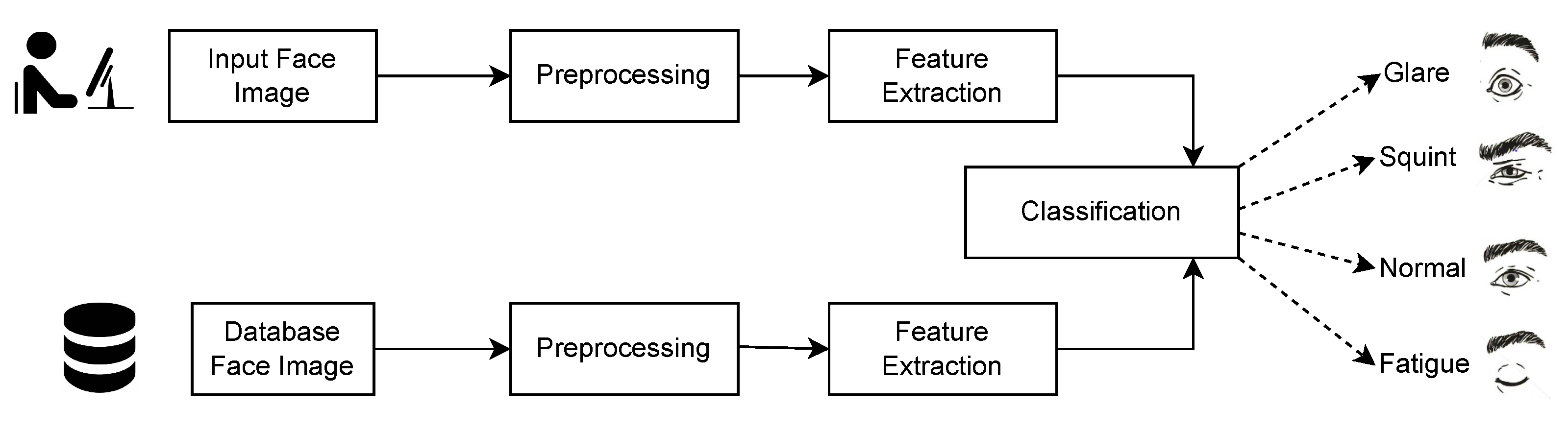 Software | Free Full-Text | Vision-Autocorrect: A Self-Adapting ...