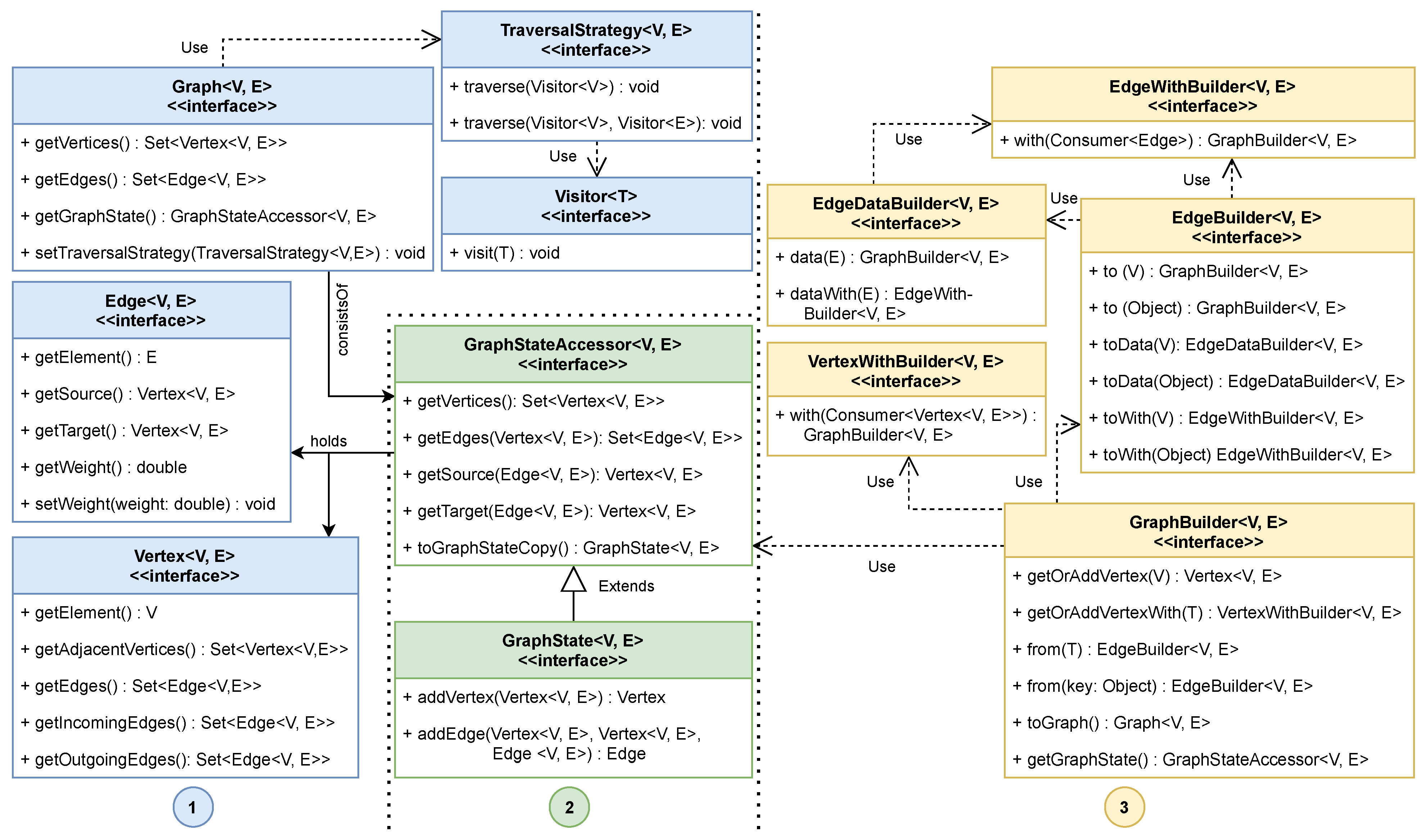 Software Free Full Text Analysing And Transforming Graph Structures The Graph
