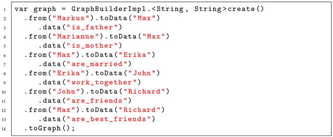 Analysing and Transforming Graph Structures: The Graph Transformation ...