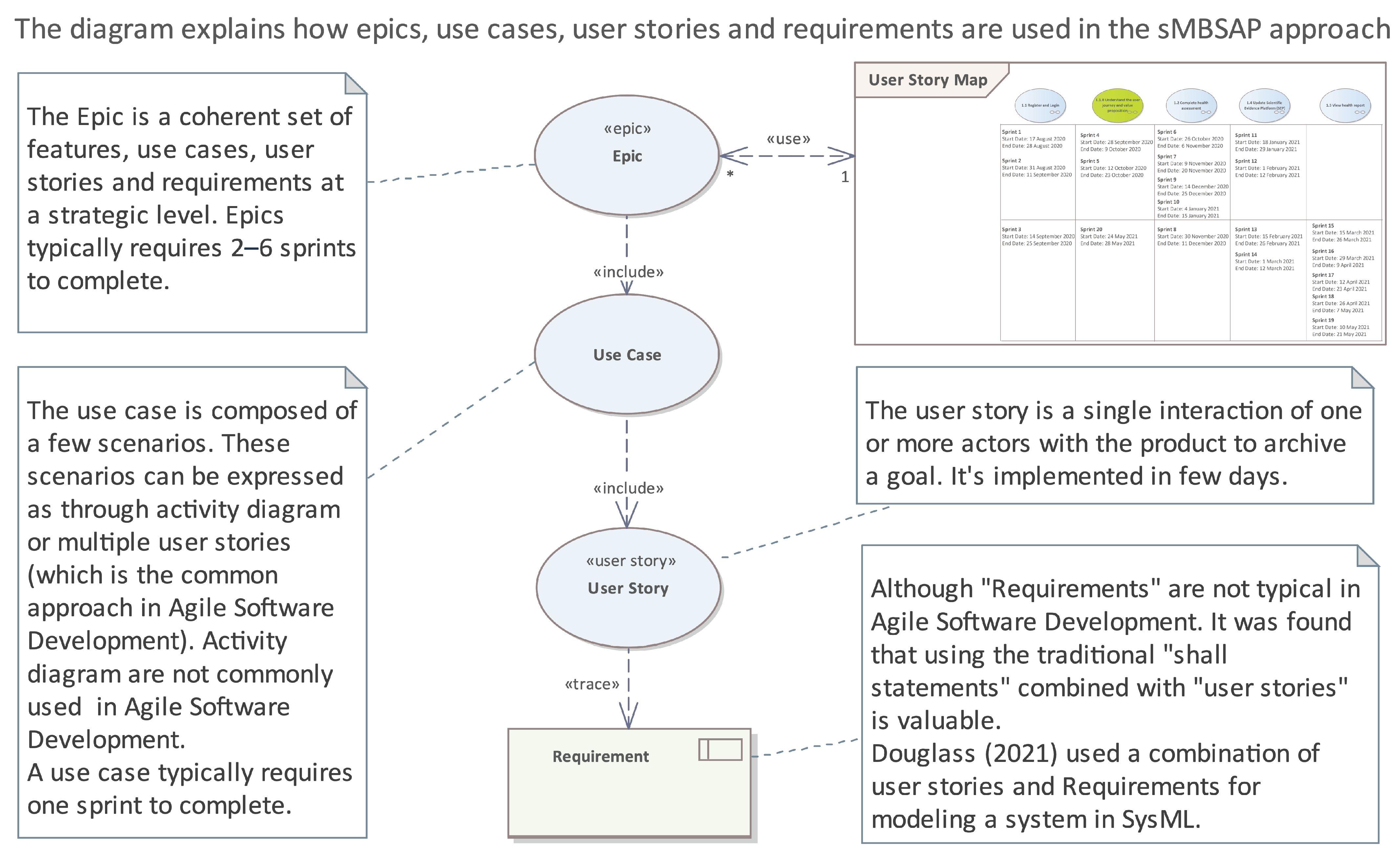 An Agile Model-Based Software Engineering Approach Illustrated through ...