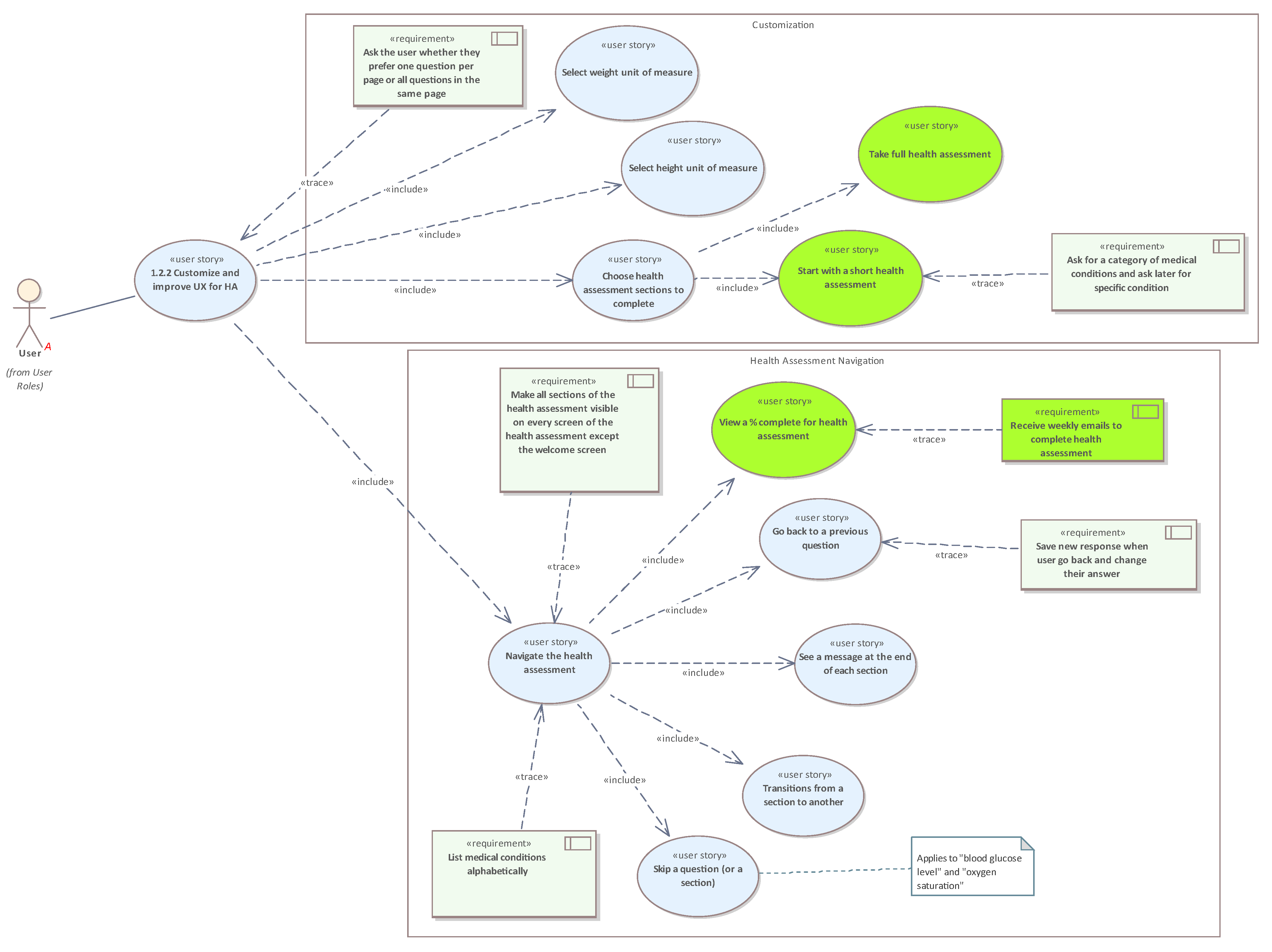 An Agile Model-Based Software Engineering Approach Illustrated through ...