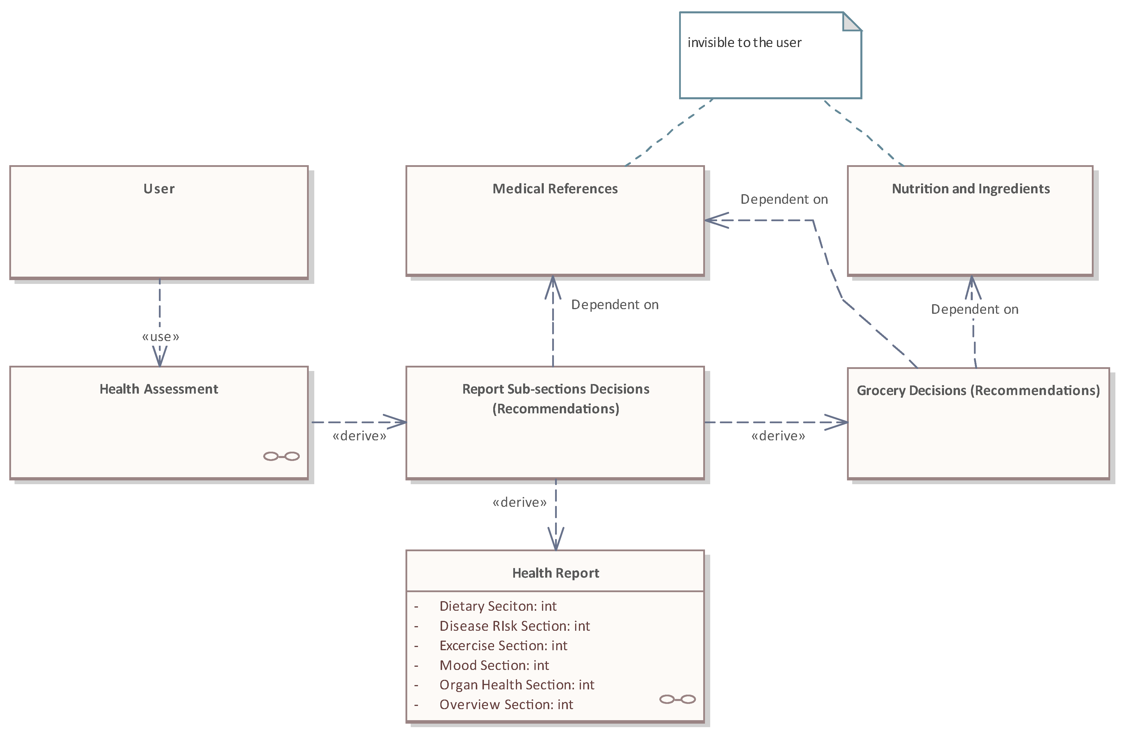 An Agile Model-Based Software Engineering Approach Illustrated through ...
