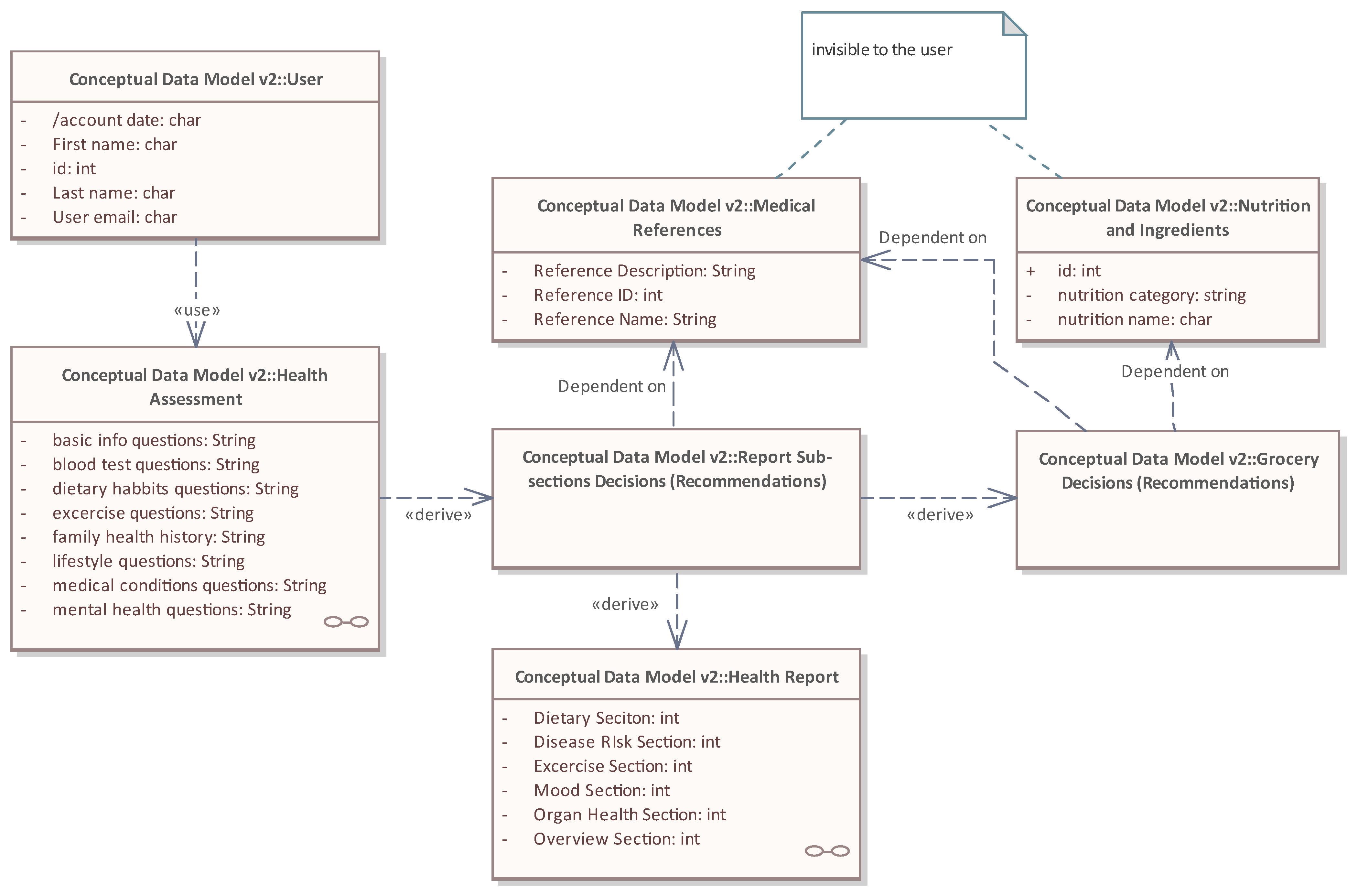 An Agile Model-Based Software Engineering Approach Illustrated through ...