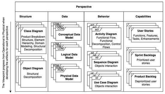 An Agile Model-Based Software Engineering Approach Illustrated through ...