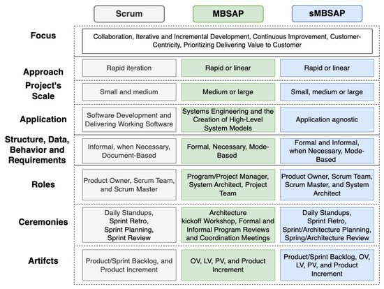 An Agile Model-Based Software Engineering Approach Illustrated through the Development of a ...