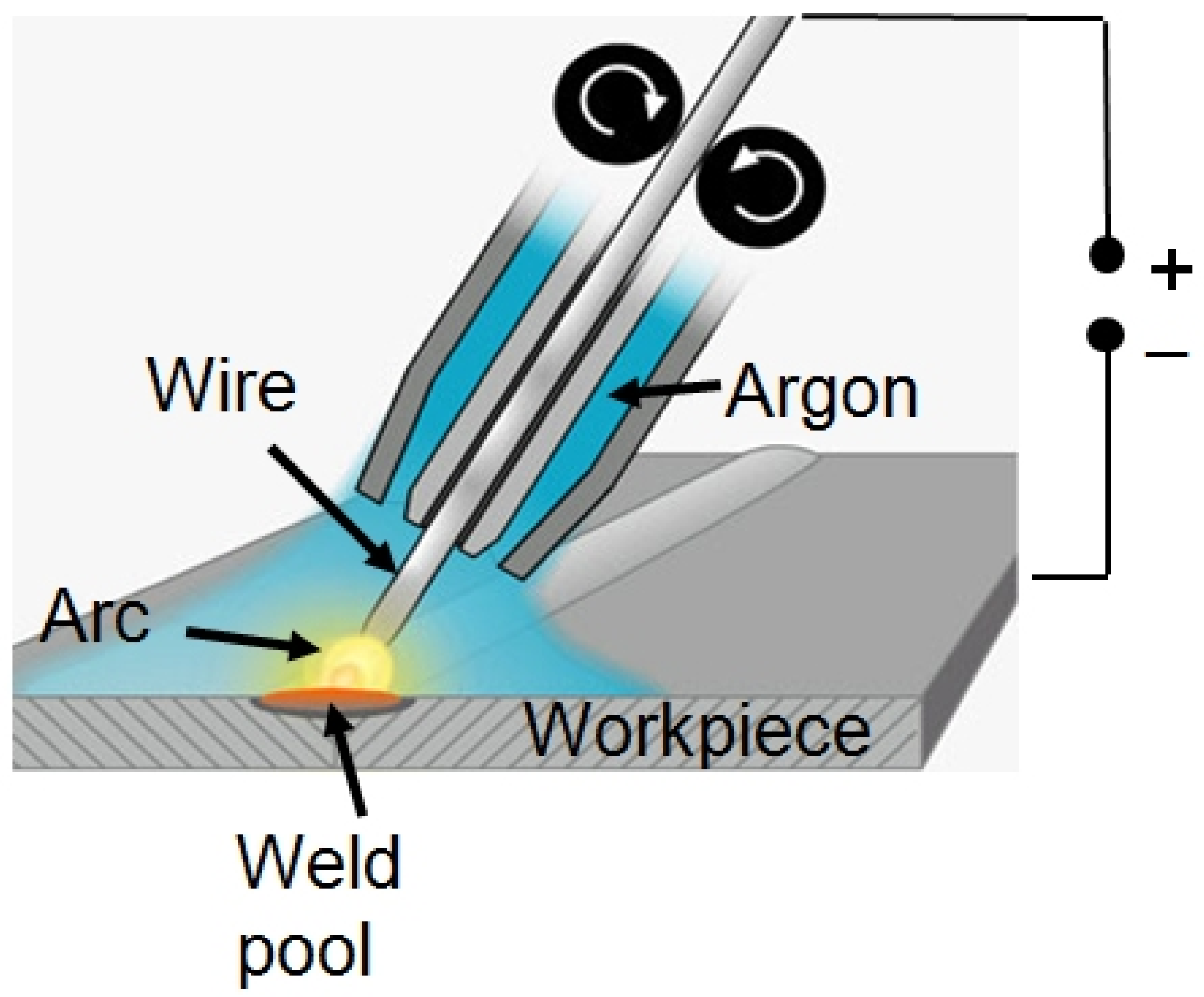 Transforming a Computational Model from a Research Tool to a Software ...