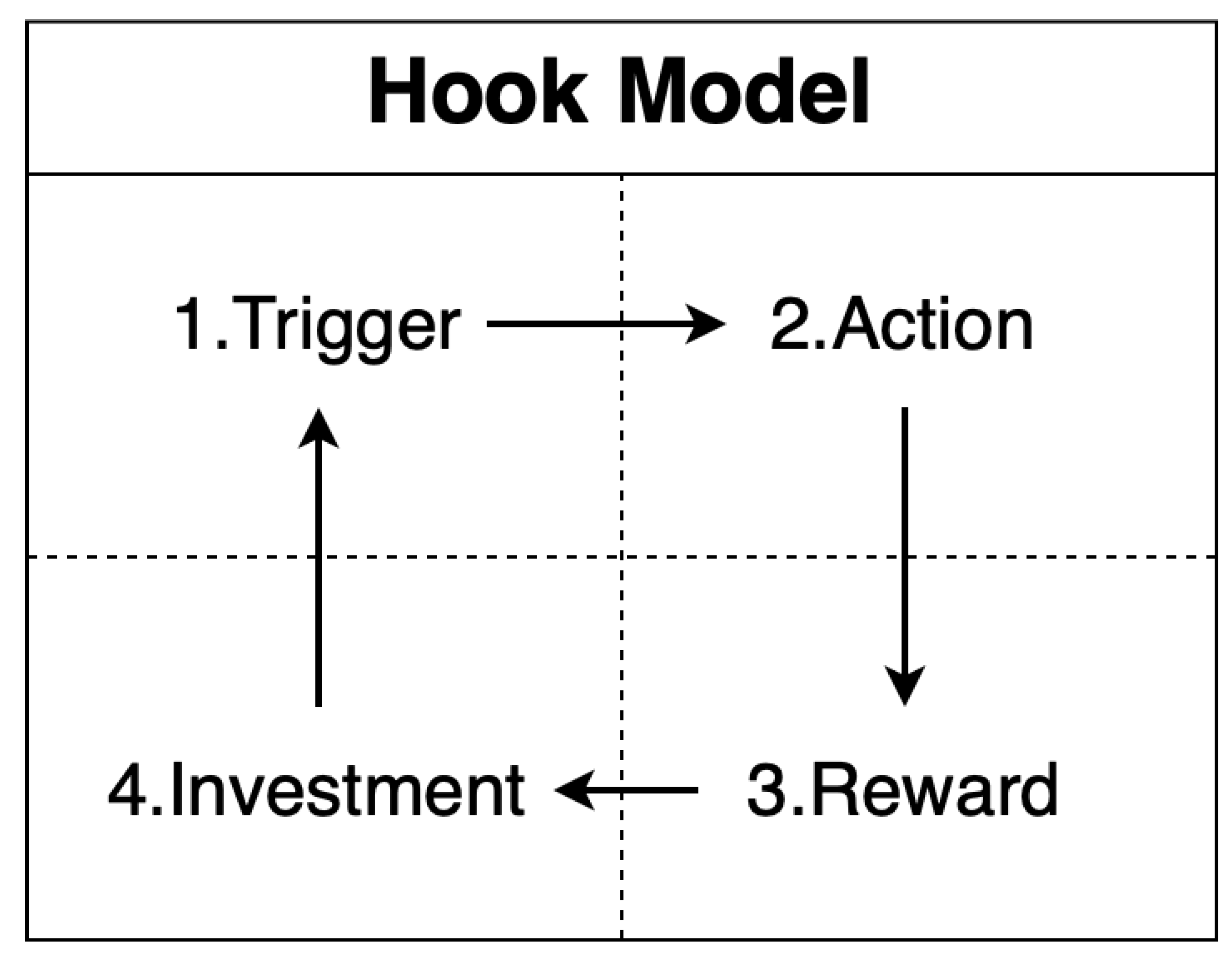 Software | Free Full-Text | A Case Study on Applications of the Hook ...