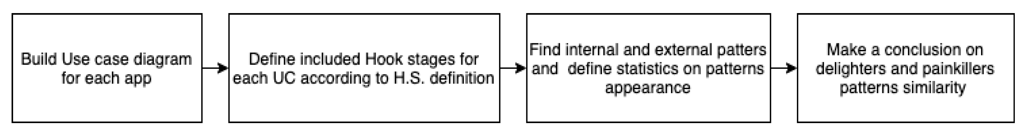 Software | Free Full-Text | A Case Study on Applications of the Hook ...