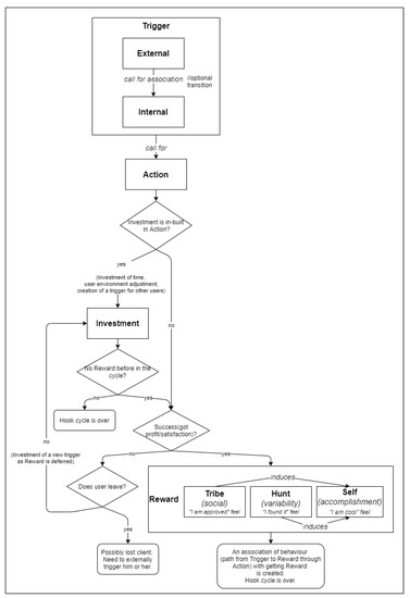 Software | Free Full-Text | A Case Study on Applications of the Hook ...