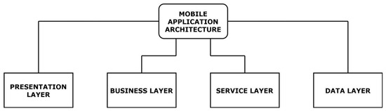 Challenges and Solutions for Engineering Applications on Smartphones