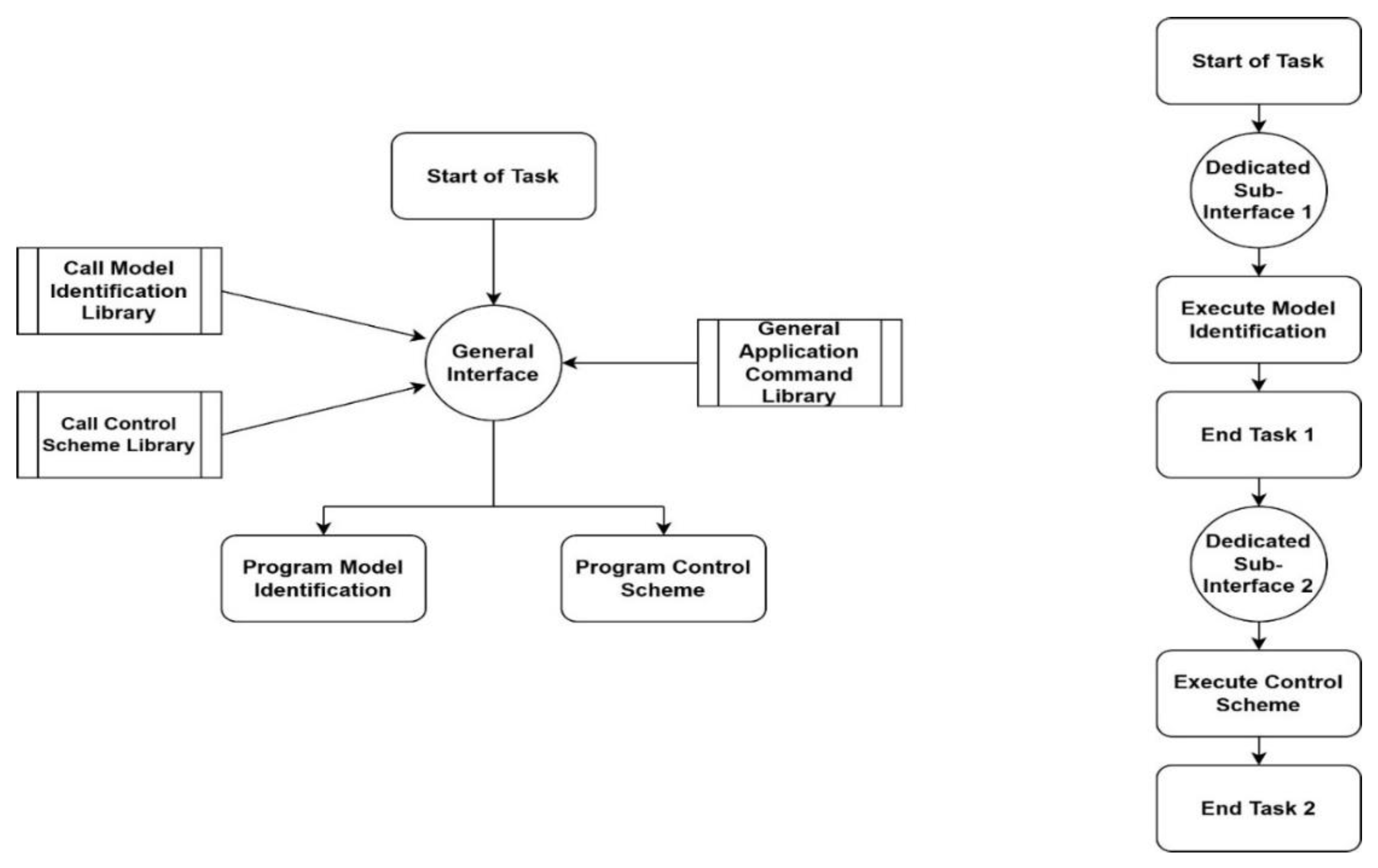 Challenges and Solutions for Engineering Applications on Smartphones