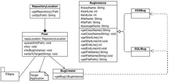 Automating SQL Injection and Cross-Site Scripting Vulnerability Remediation in Code