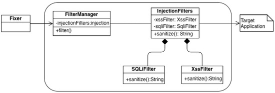 Automating SQL Injection and Cross-Site Scripting Vulnerability Remediation in Code