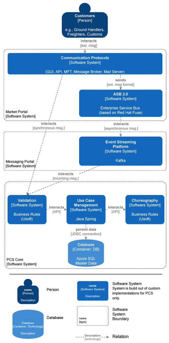 Software | Free Full-Text | A Process for Monitoring the Impact of ...
