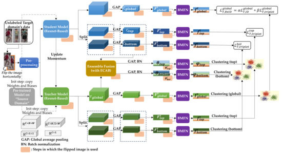 Software | Free Full-Text | CORE-ReID: Comprehensive Optimization and Refinement through ...