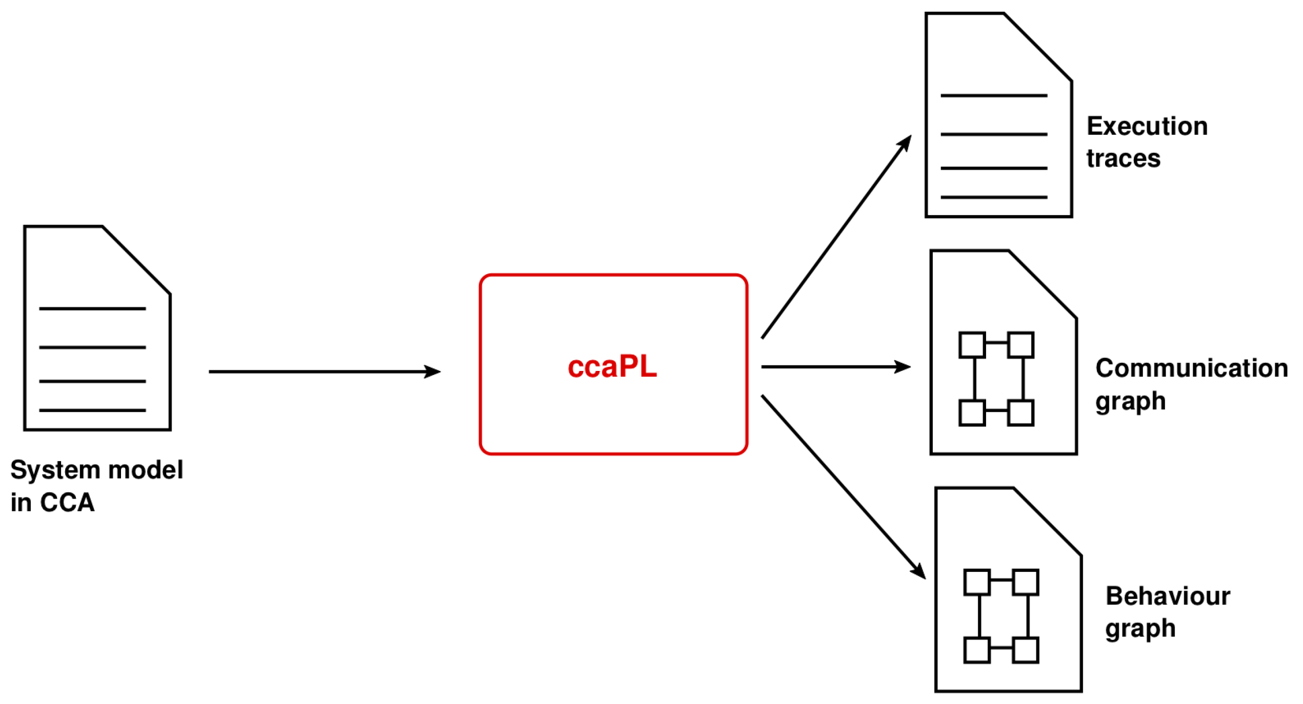 Mapping Petri Nets onto a Calculus of Context-Aware Ambients