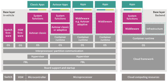 Software | Free Full-Text | Software Update Methodologies for Feature ...
