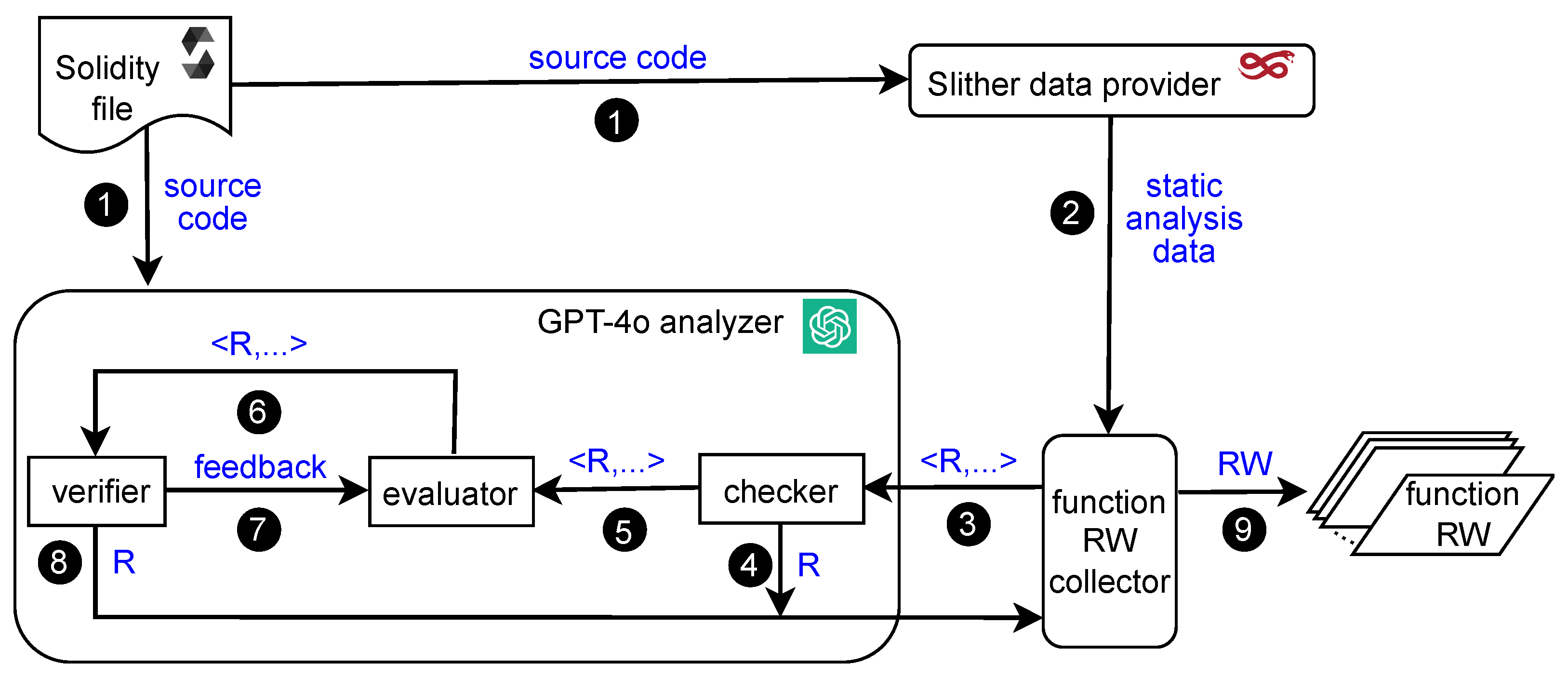 Software | Free Full-Text | Sligpt: A Large Language Model-Based Approach for Data Dependency ...