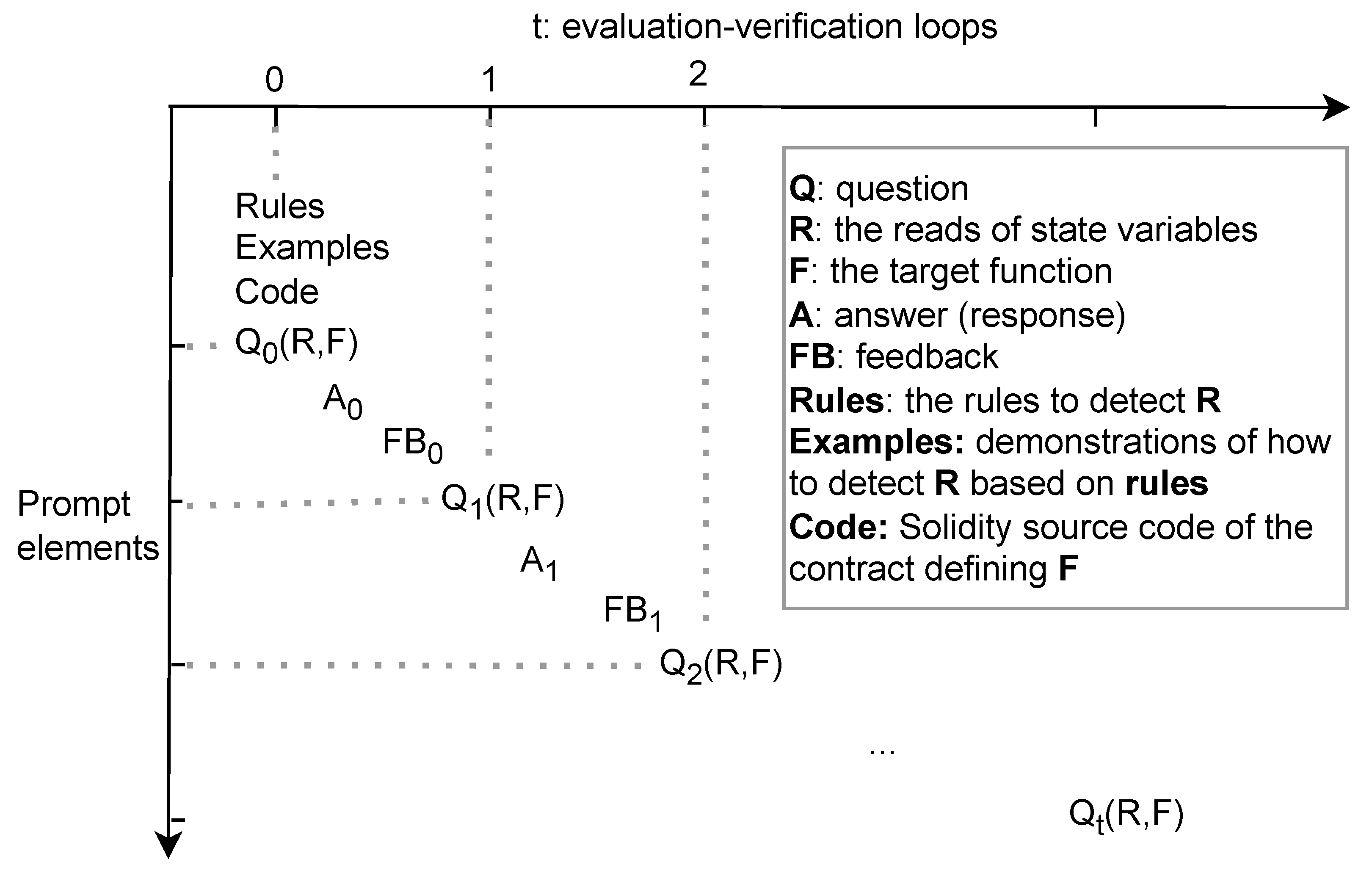 Software | Free Full-Text | Sligpt: A Large Language Model-Based Approach for Data Dependency ...