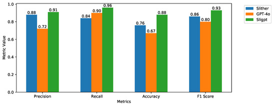 Software | Free Full-Text | Sligpt: A Large Language Model-Based Approach for Data Dependency ...