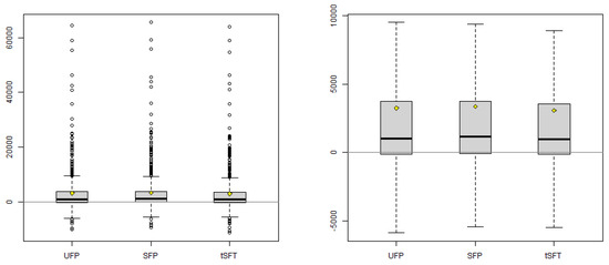 Software Development and Maintenance Effort Estimation Using Function Points and Simpler ...