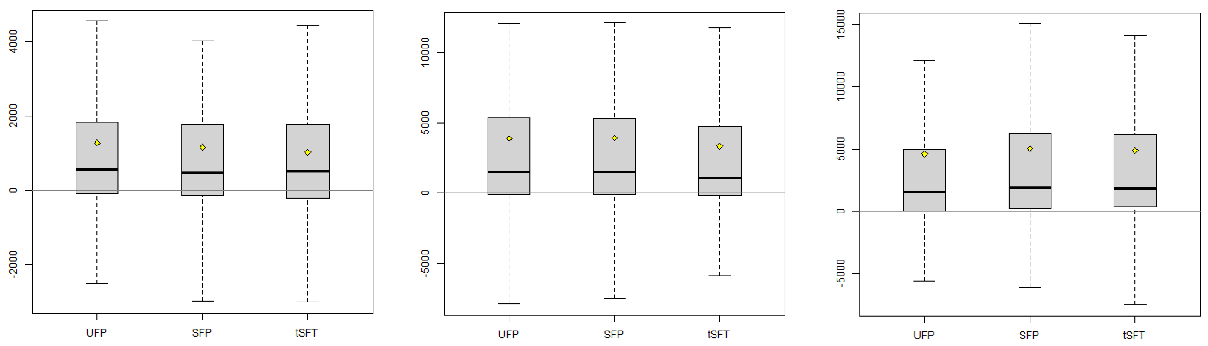 Software Development and Maintenance Effort Estimation Using Function Points and Simpler ...