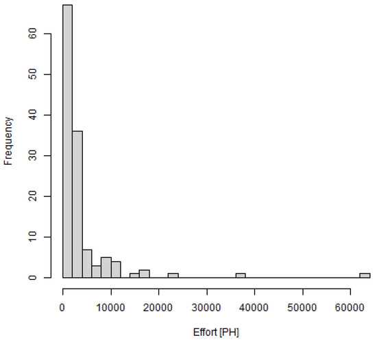 Software Development and Maintenance Effort Estimation Using Function Points and Simpler ...